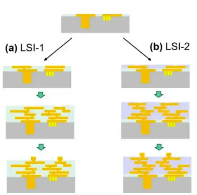 台积电CoWoS-L，是英伟达最新GPU的关键_腾讯新闻
