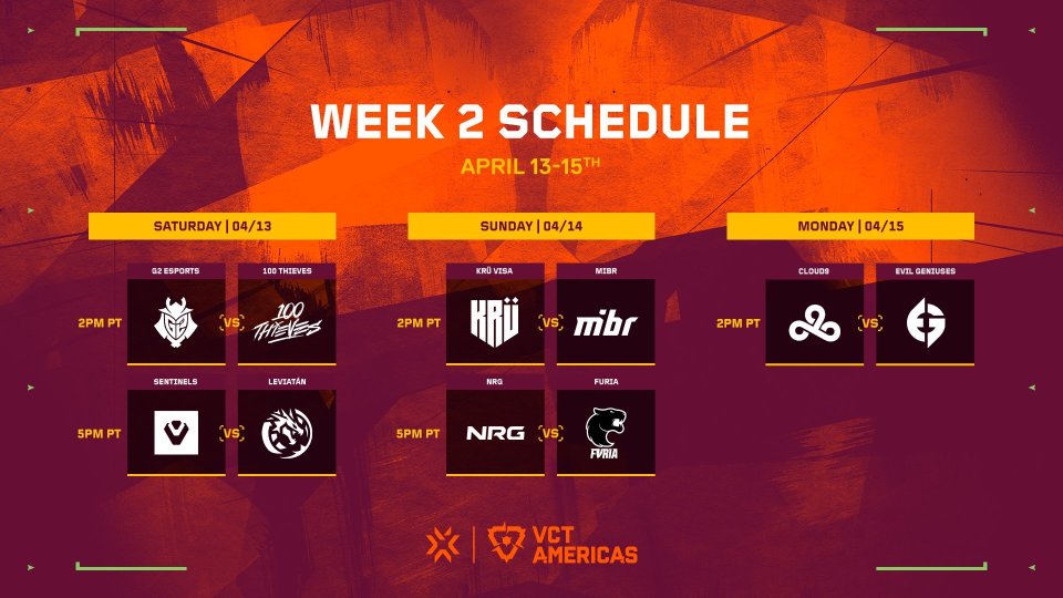 无畏契约VCT四大赛区常规赛W1排名：太平洋赛区Omega组实力强劲_腾讯新闻