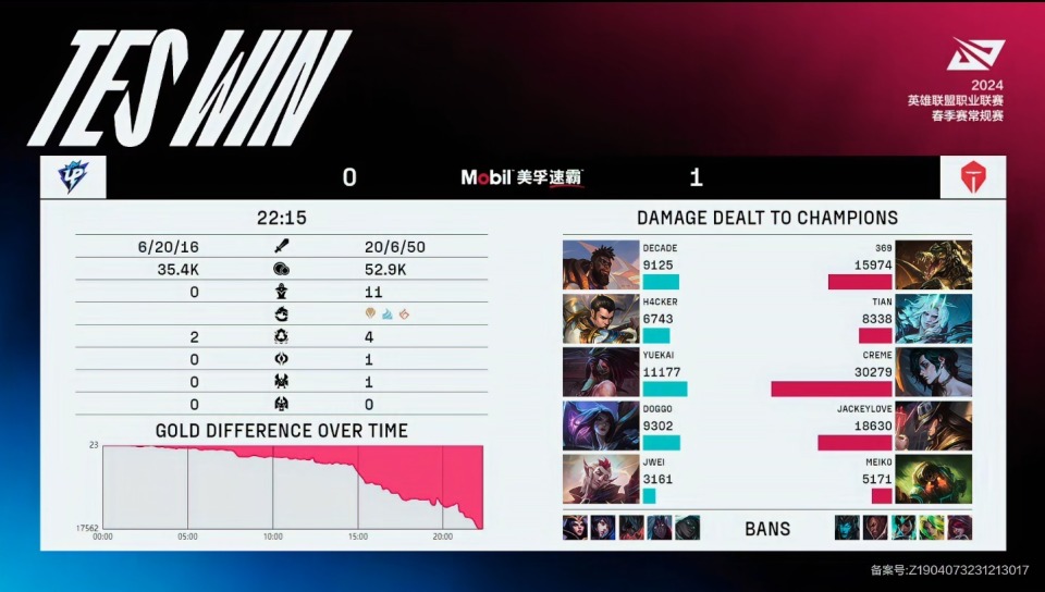 TES有惊无险零封UP？不，滔搏是将UP打成了人机局！_腾讯新闻