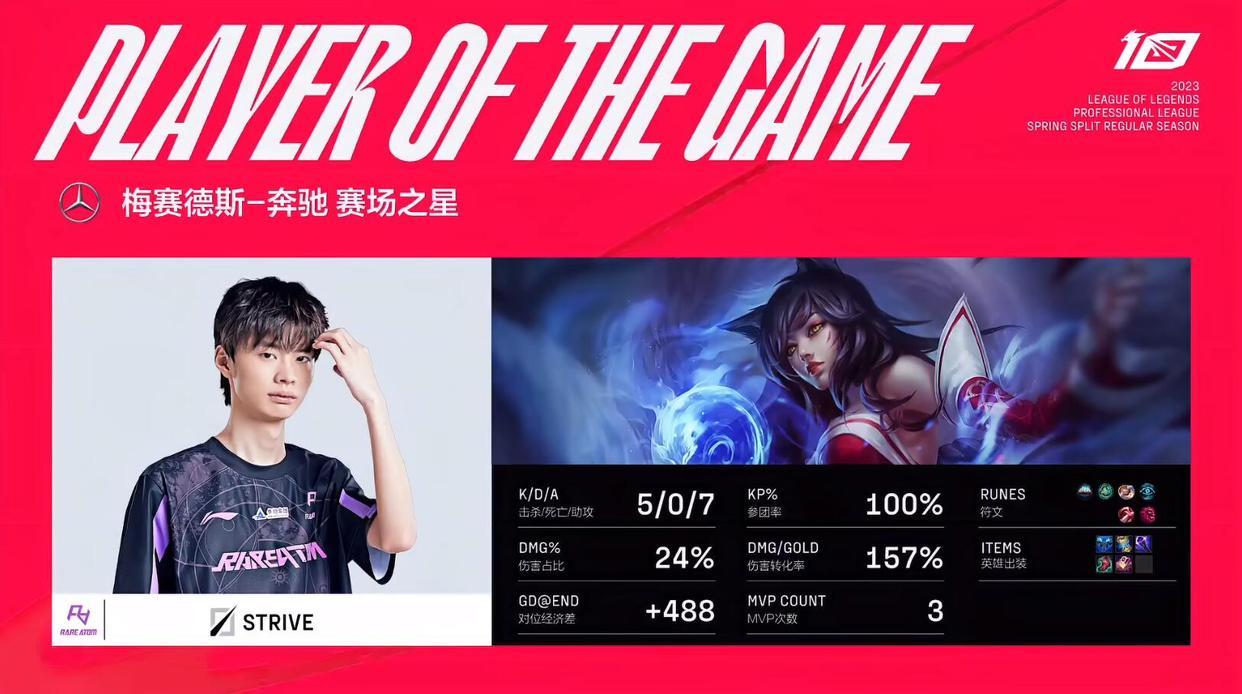 LPL春季赛：OMG锐气全无 Strive二连MVP RA力克OMG