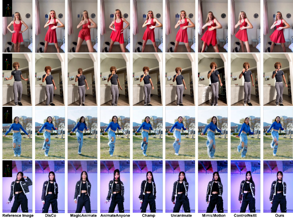 StableAnimator开源！人像动画生成神器，彻底告别面部失真_腾讯新闻