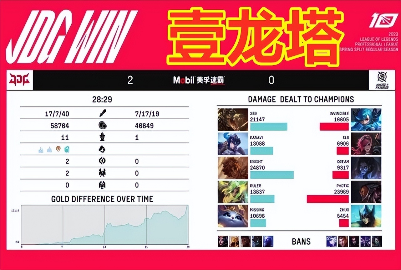 大威天龙已去，双AD整活儿也没用！JDG将NIP打成了零龙塔！