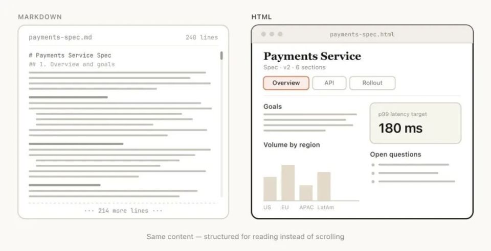 HTML 会成为新的 Markdown 吗？_腾讯新闻