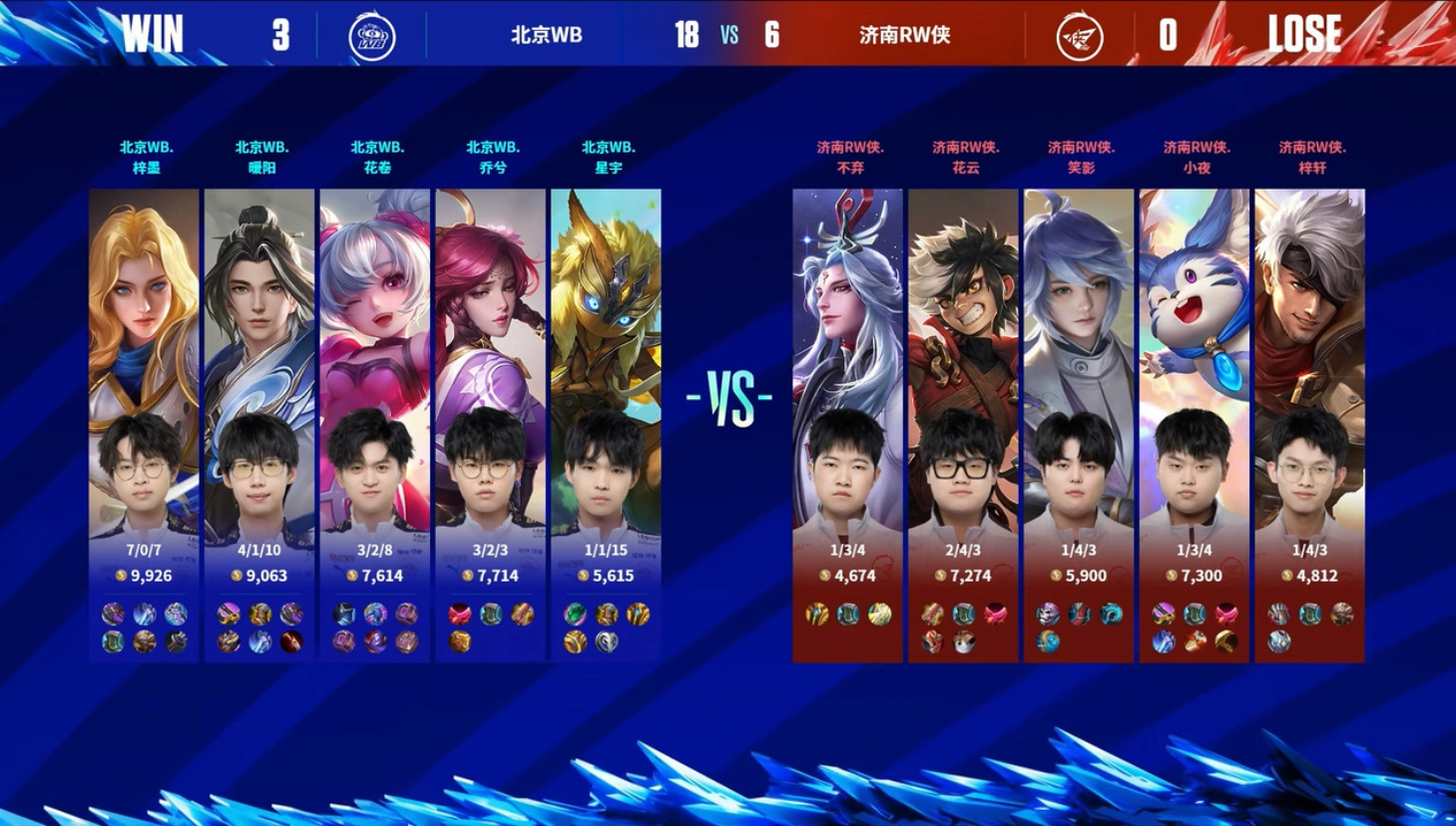 RW侠惨遭WB零封，11天没比赛真没状态，暖阳梓墨状态拉满