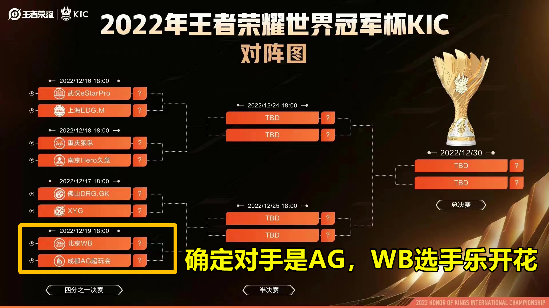 确定对手是AG后，WB选手捂嘴笑！EDGM抽中es，迷风花掩面瘫坐