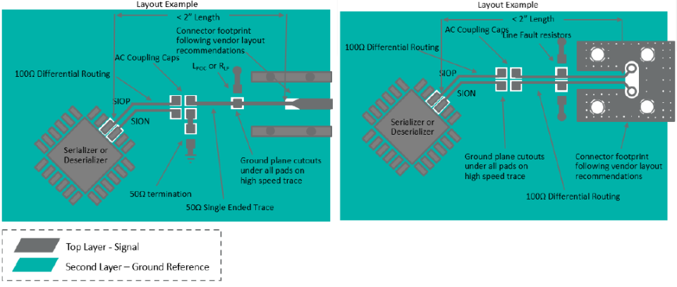不是所有的 SerDes 都叫 GMSL_腾讯新闻