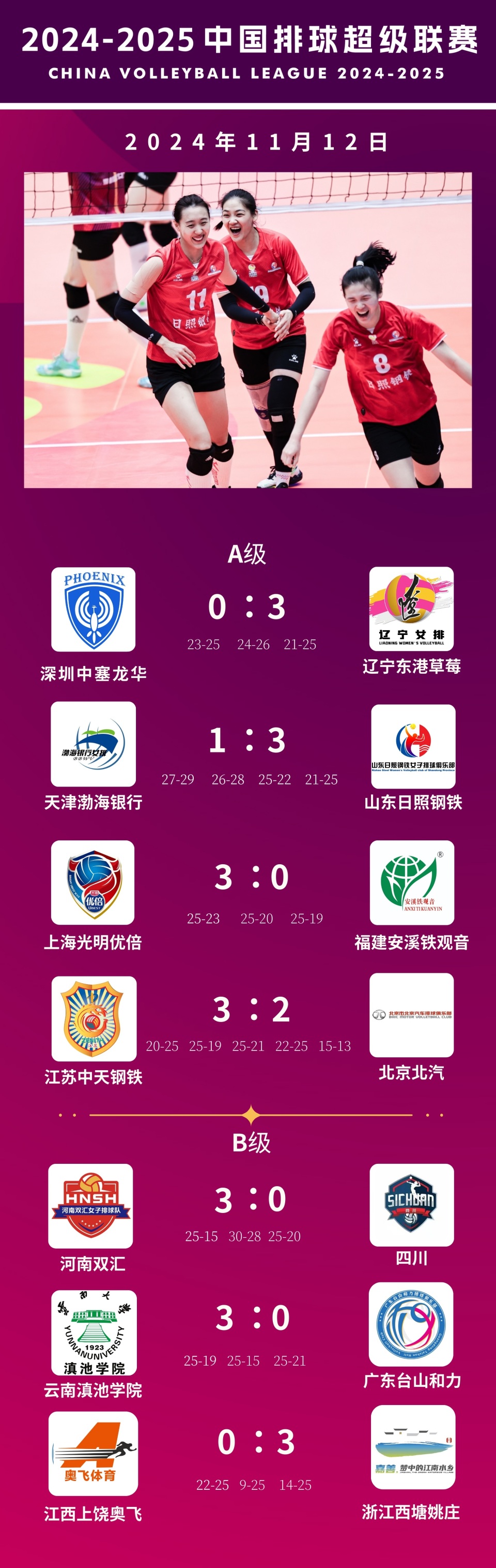 女排联赛11月16号第七轮赛程，CCTV5直播北京vs深圳中塞_腾讯新闻