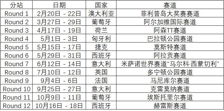 WSBK赛程：全年共12个分站_腾讯新闻