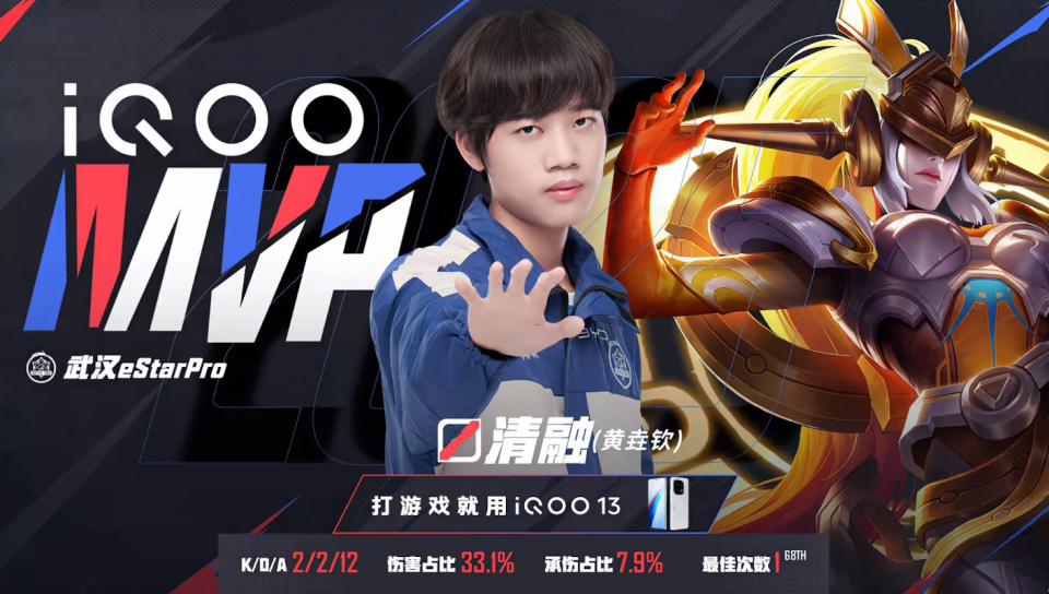 eStar3-0复仇WE，清融赛季首个MVP，易峥猛猛开团，坦然找回状态_腾讯新闻