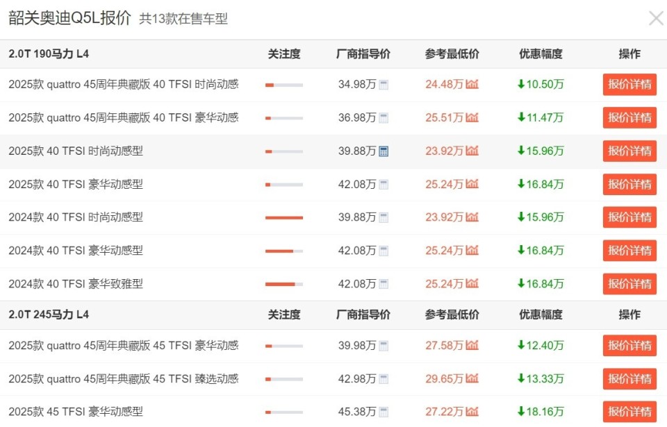 新一代奥迪Q5L将亮相上海车展，现款仅售23.92万起，等新还是买旧_腾讯新闻