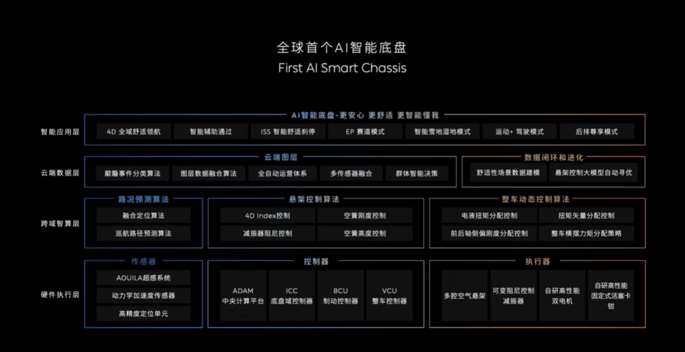 到底能带来怎样的体验升级？工程师视角详解蔚来Banyan3.0.0系统_腾讯新闻
