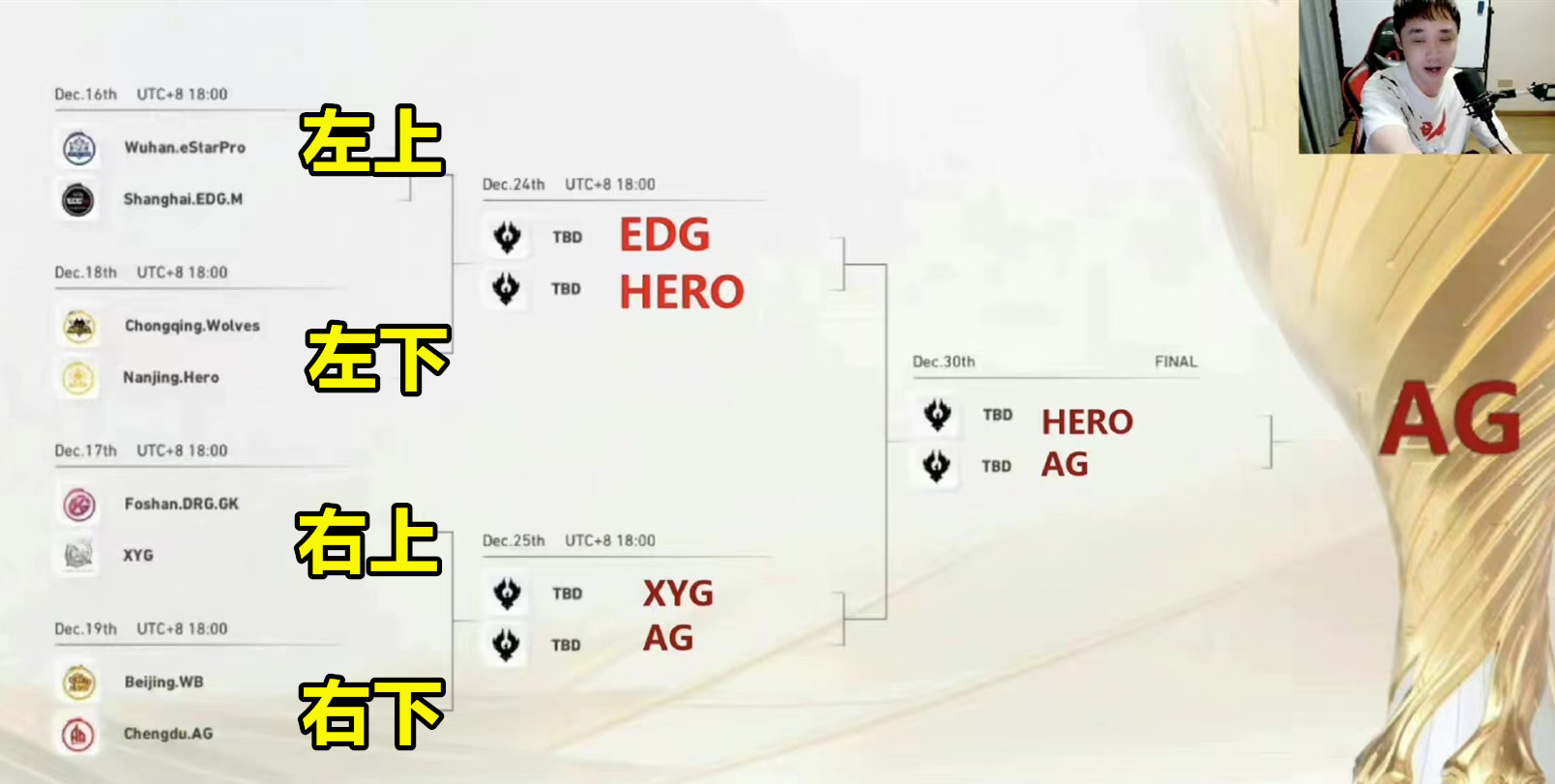 月光预测世冠：AG、hero会师总决赛，猴狼星佛都8强，SK：我信你