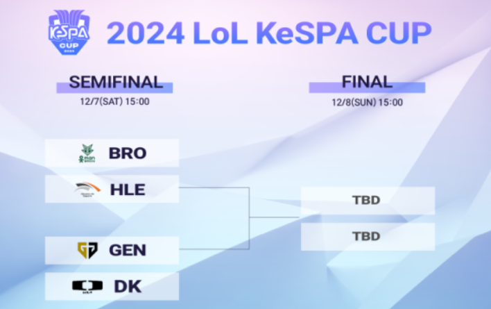 KeSPA杯周末迎来决赛，DK能否达成三连冠_腾讯新闻