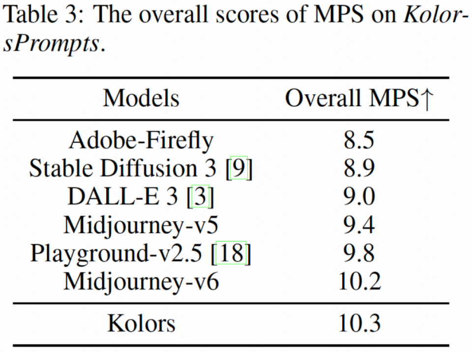 可图kolors文生图模型，ComfyUI在线出图_腾讯新闻