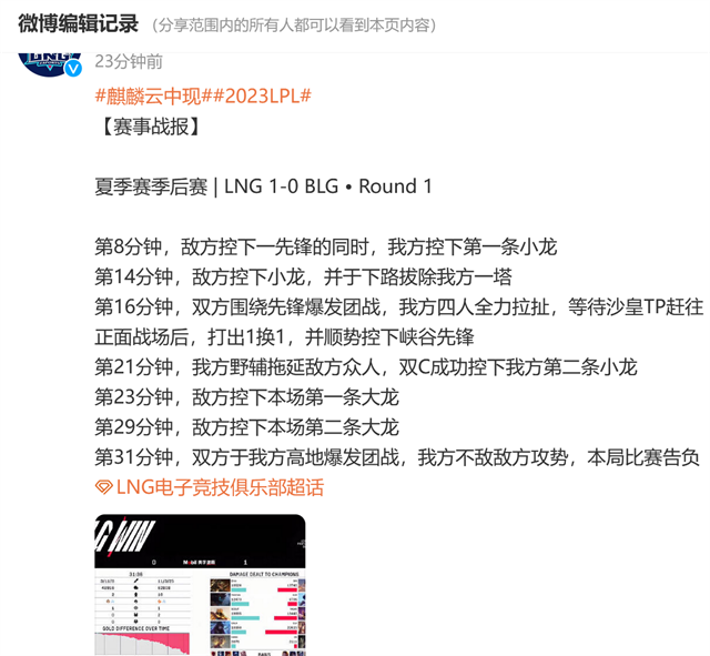 被BLG平推落败，LNG运营却“篡改”胜负关系，从输比赛变成赢BLG？_腾讯新闻