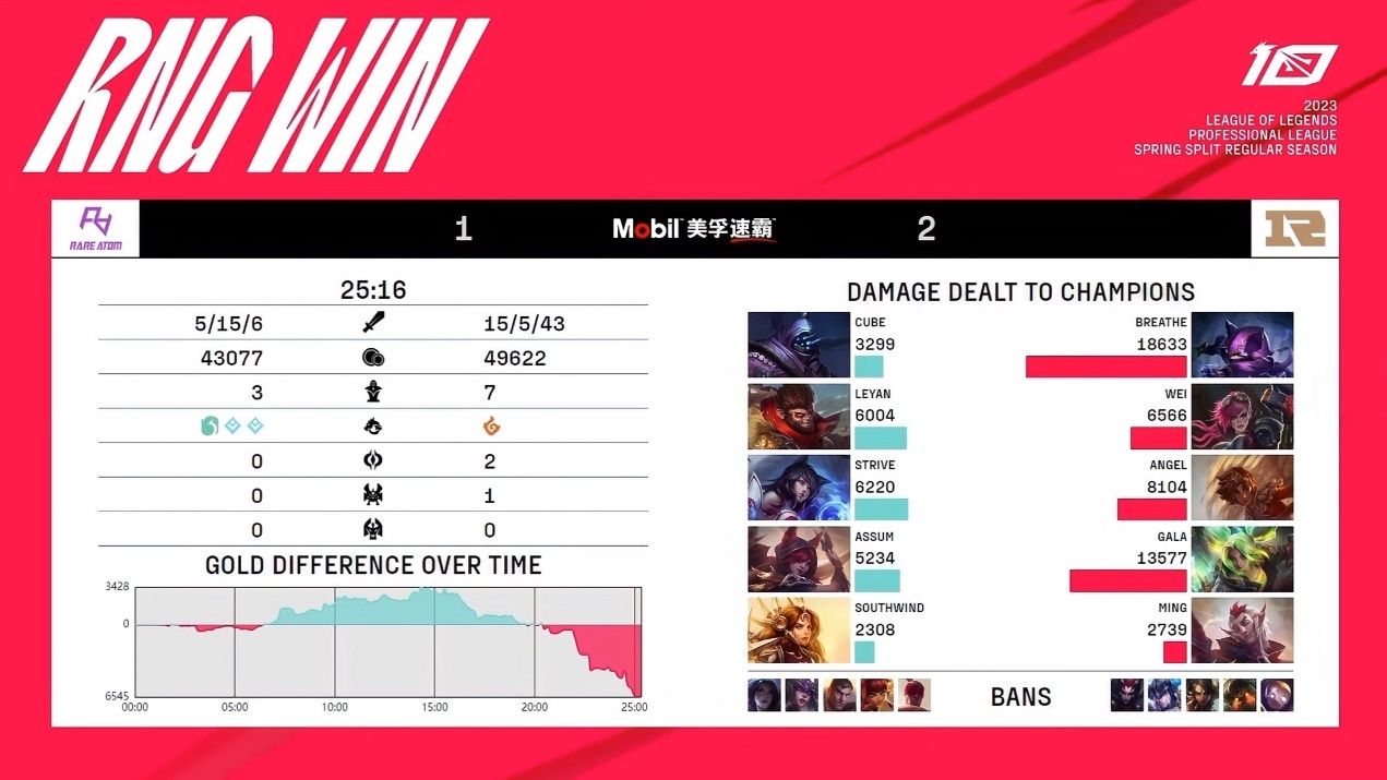 RNG生死战觉醒，逆境完成翻盘，WEI细节开团立功，成功晋级季后赛