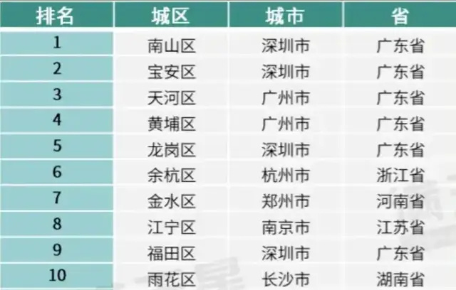 全世界在讨论泡沫，“广州人工智能第一区”晒出349亿_腾讯新闻