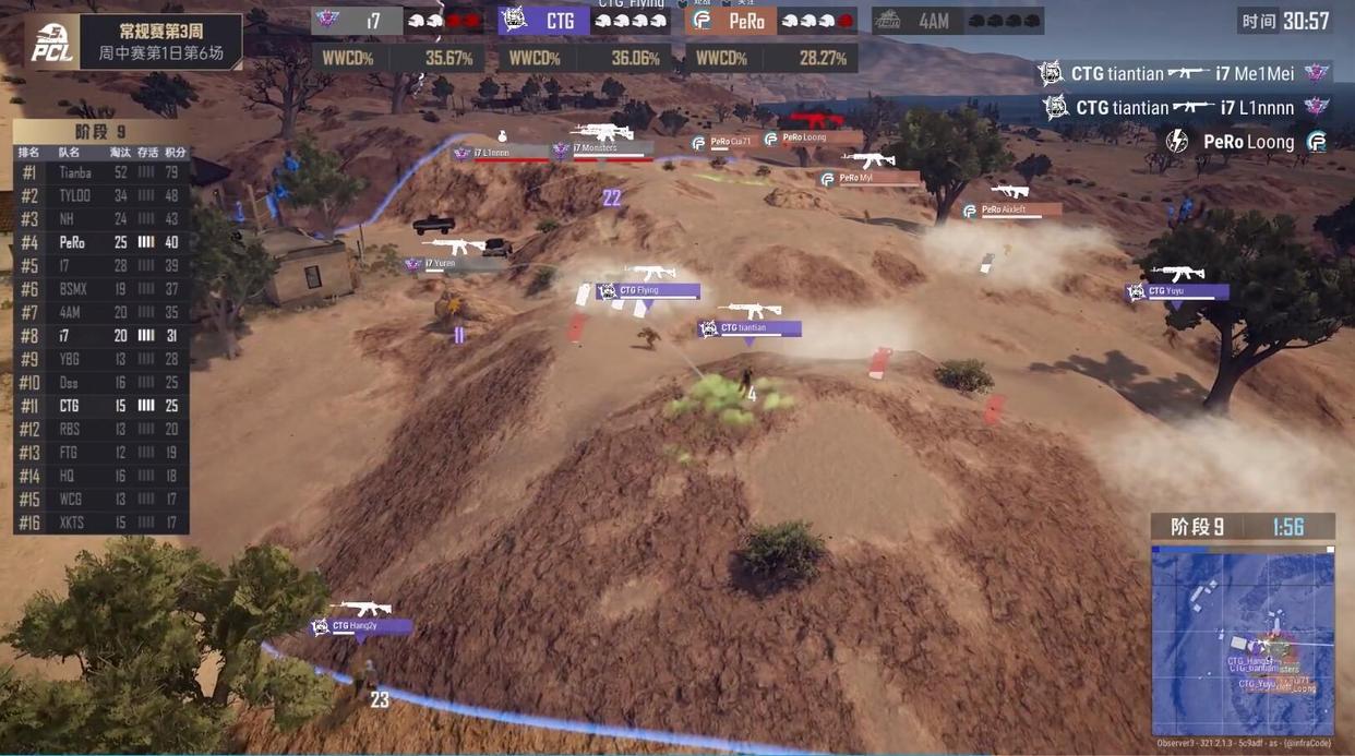 PCL春季赛W3D1：天霸当日79分 77单人21杀！4AM仅35分