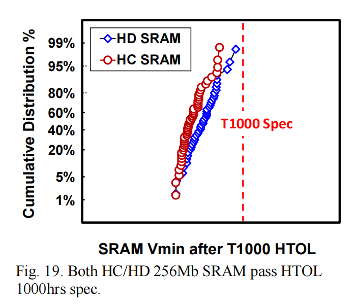 台积电官方论文：详解台积电3纳米 Finflex技术平台_腾讯新闻