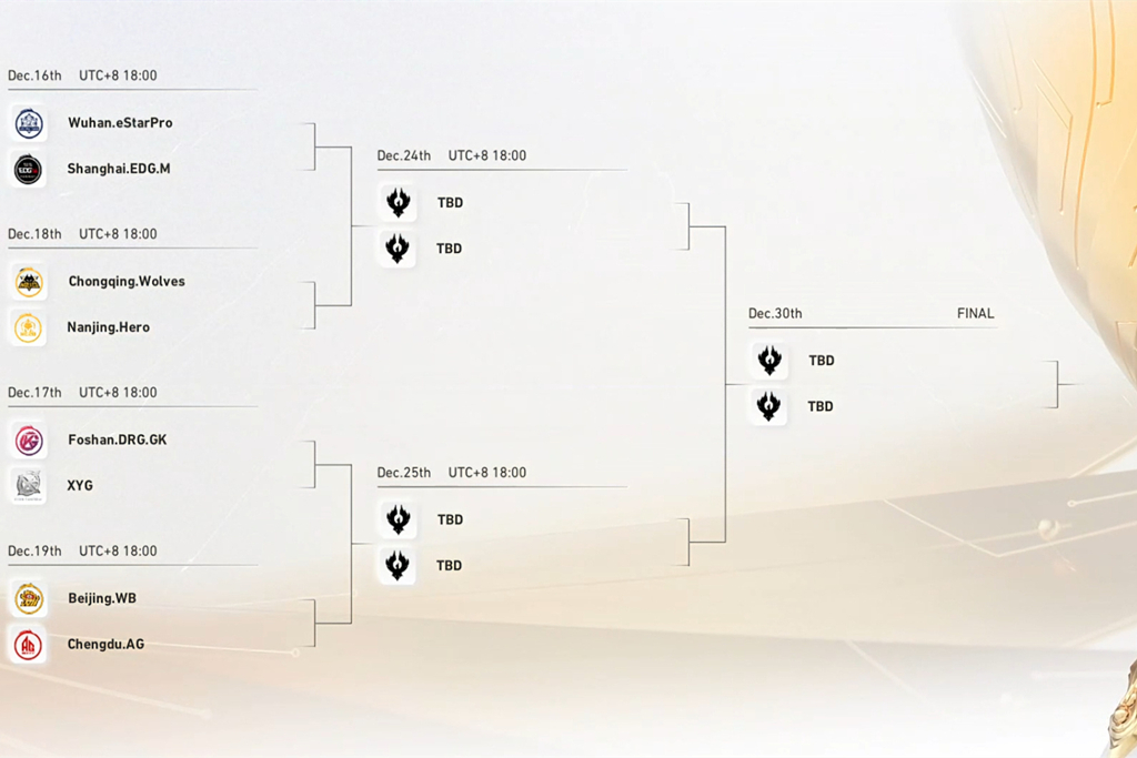 淘汰赛抽签结果出炉，狼星同在上半区，AG碰WB，EDGM成一号倒霉蛋