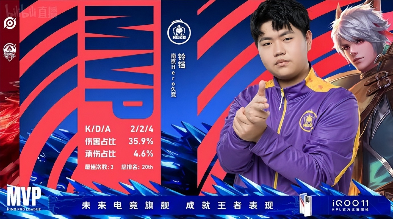 第二轮首周落幕，hero、AG两连败，大鹅被零封，MTG成足最大黑马