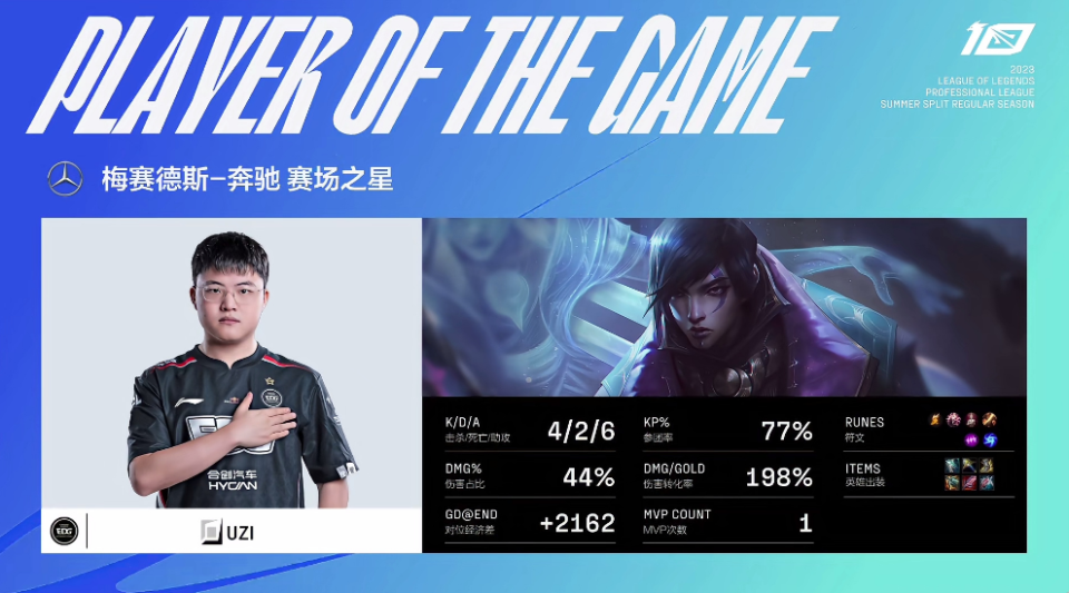 EDG战胜IG！Meiko力挺小狗Uzi，果子哥Cryin谈遗憾_腾讯新闻