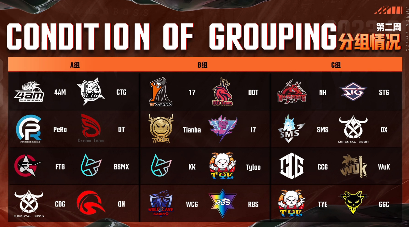 4AM第二周阵容有所变动，PCL队伍跳点出炉，17小北尚未登场