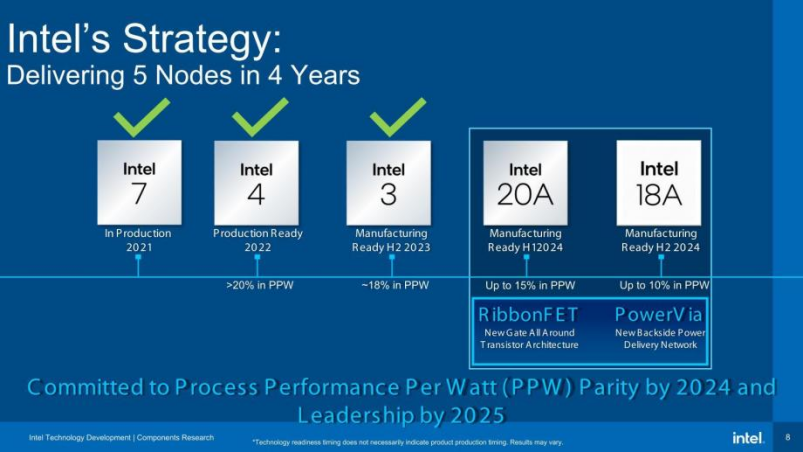 芯片三巨头的GAA进程_腾讯新闻