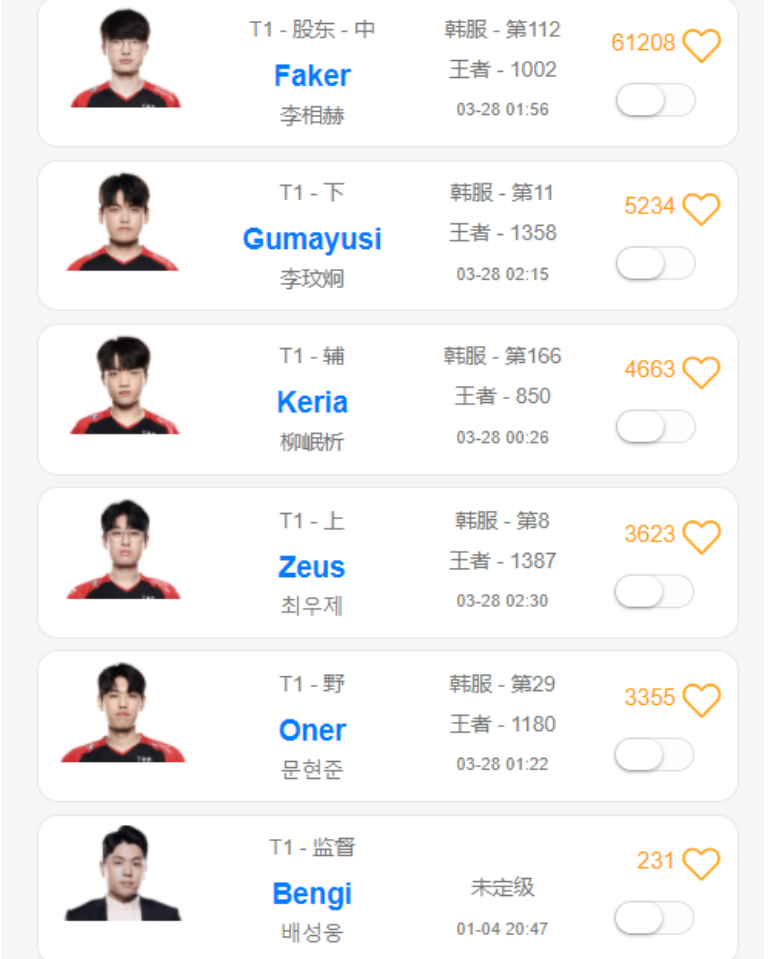 T1与GEN对决将至，Faker晋升千分王者，小吕布秀英雄池