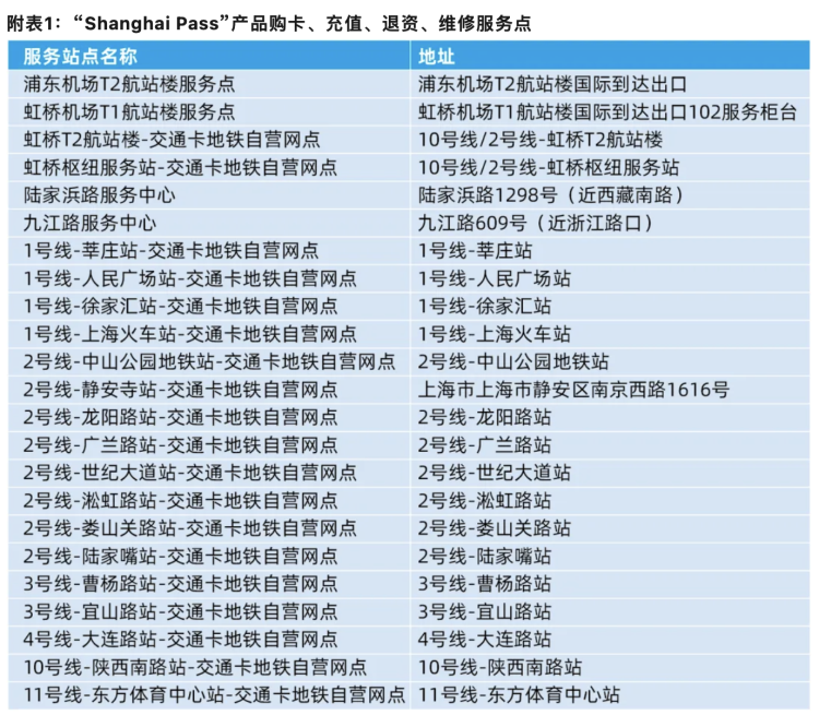 “Shanghai Pass”一卡通上海！十条“看上海•游中国”线路来了，还能体验烹制中华料理_腾讯新闻