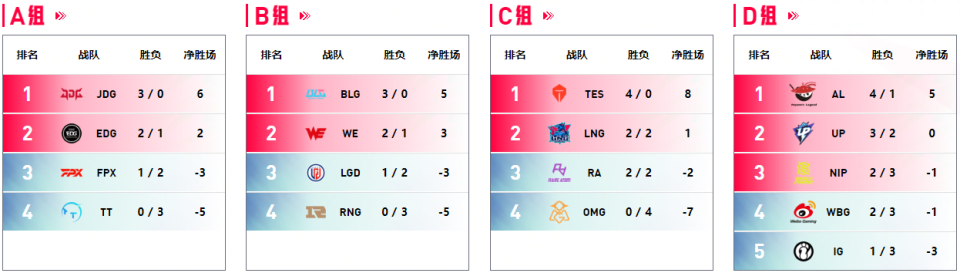 LPL真的要凉凉了？H4cker爆料：台下10个观众，还有工作人员冒充_腾讯新闻