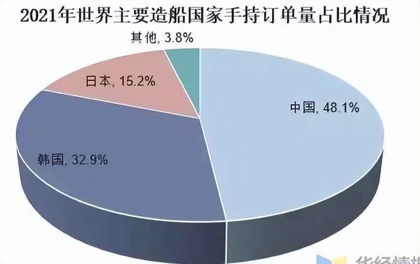 93000立方米！全球最大LNG船交付，造船业最后的明珠已被我国征服_腾讯新闻