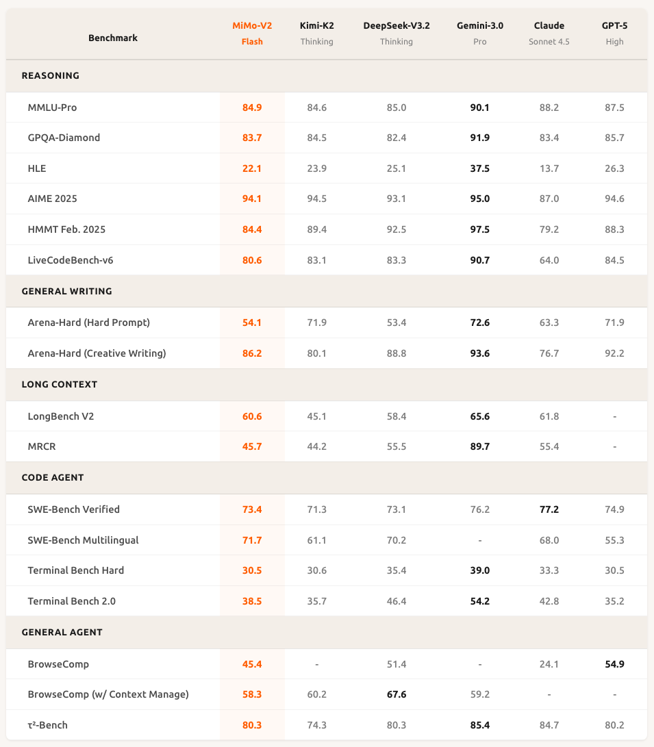 每秒150token！小米MiMo-V2-Flash性能比肩DeepSeek_腾讯新闻