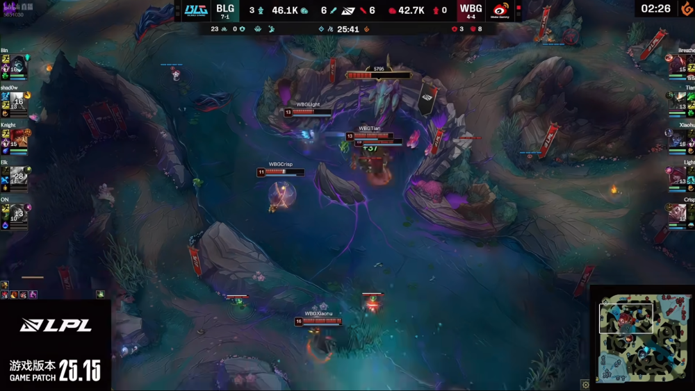 BLG2-1击败WBG，拿下第8胜！ELK战绩超神，小虎瑞兹效果不佳_腾讯新闻