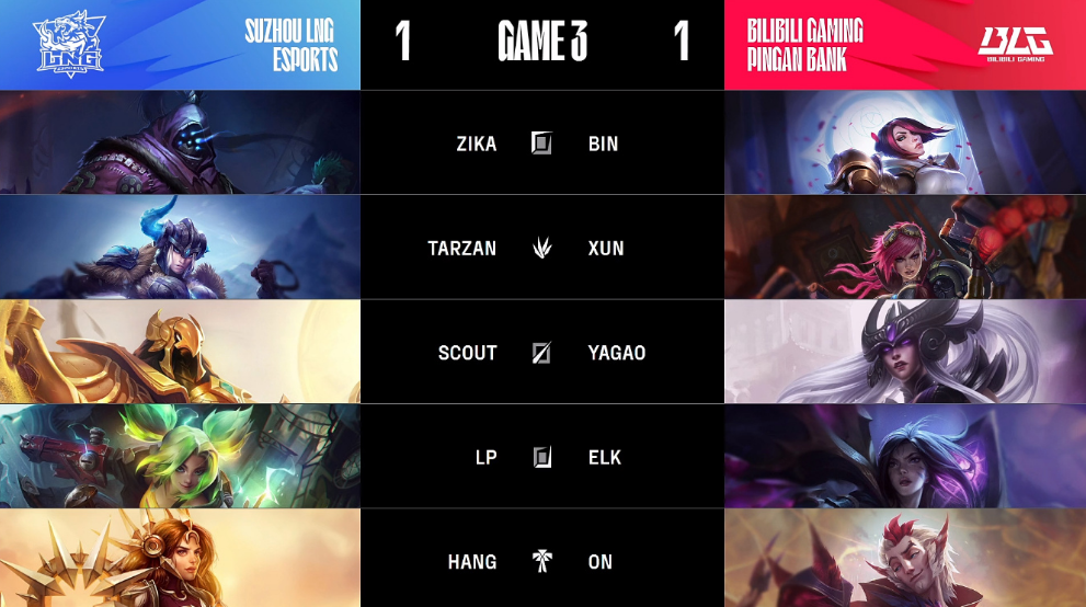 LNG力克BLG，Scout连斩MVP，辅助On成为突破口