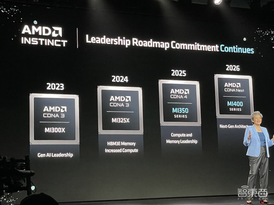 苏姿丰2小时激情演讲！发布AMD最强AI芯片，OpenAI微软都来站台_腾讯新闻