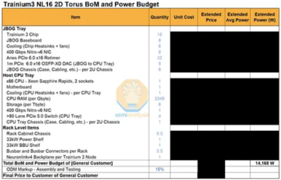 AWS掷出算力核弹，Trainium3深度解析_腾讯新闻