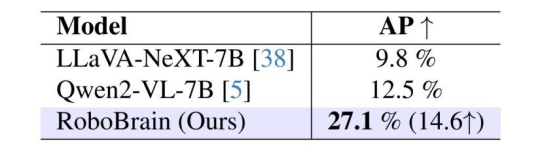 智源具身多模态大脑RoboBrain，解锁机器人长程操作任务能力_腾讯新闻