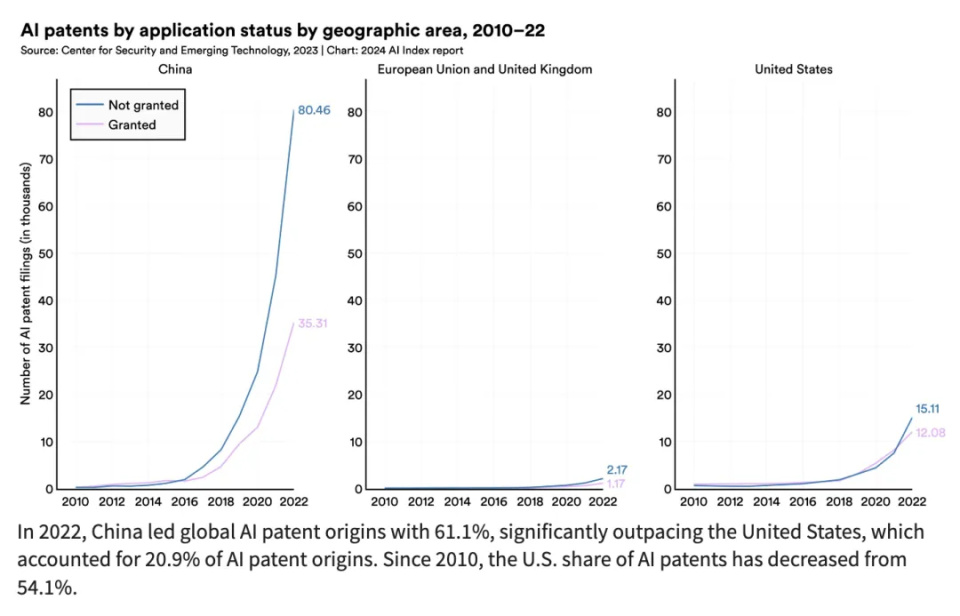 李飞飞团队发布《2024年人工智能指数报告》：揭示AI大模型喜与忧_腾讯新闻