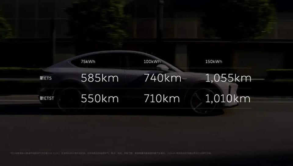 29.8 万！蔚来发布新 ET5、ET5T，所有痛点一次解决！_腾讯新闻