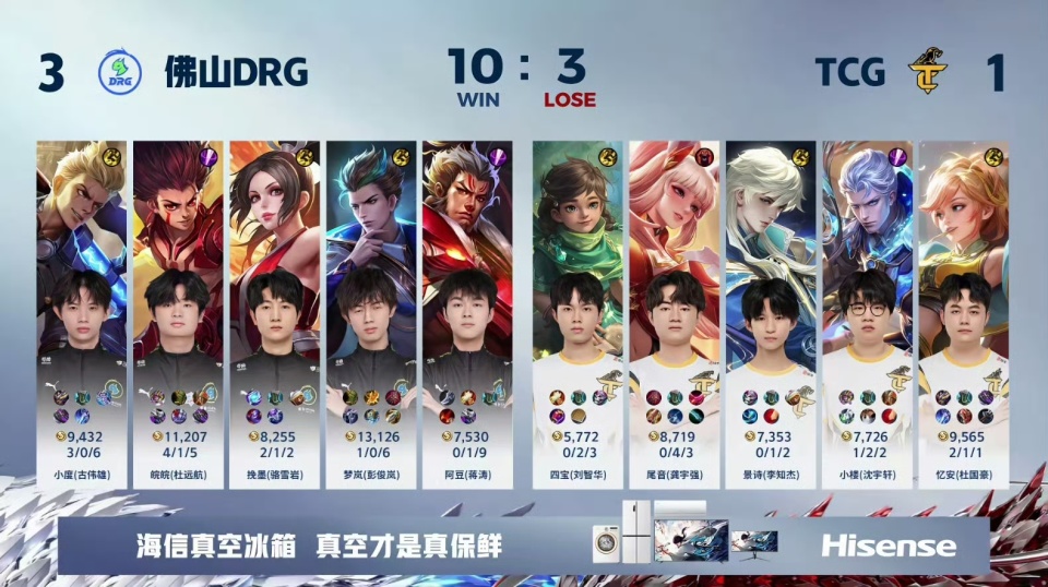 DRG3比1轻取TCG，TCG可能有点走远了，除非能打赢KSG止住颓势_腾讯新闻