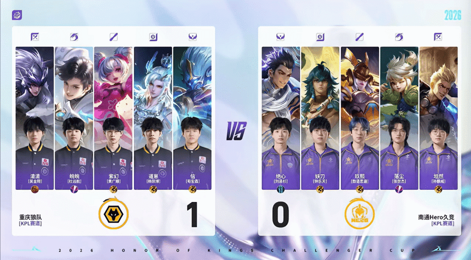 狼队 2-0 Hero：道崽敖隐无人能挡，轻取第二局_腾讯新闻