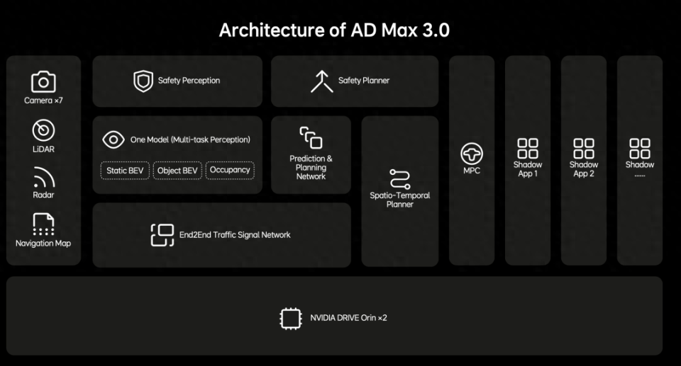 理想暴雨夜测端到端智驾，最快年底推送L3自动驾驶_腾讯新闻