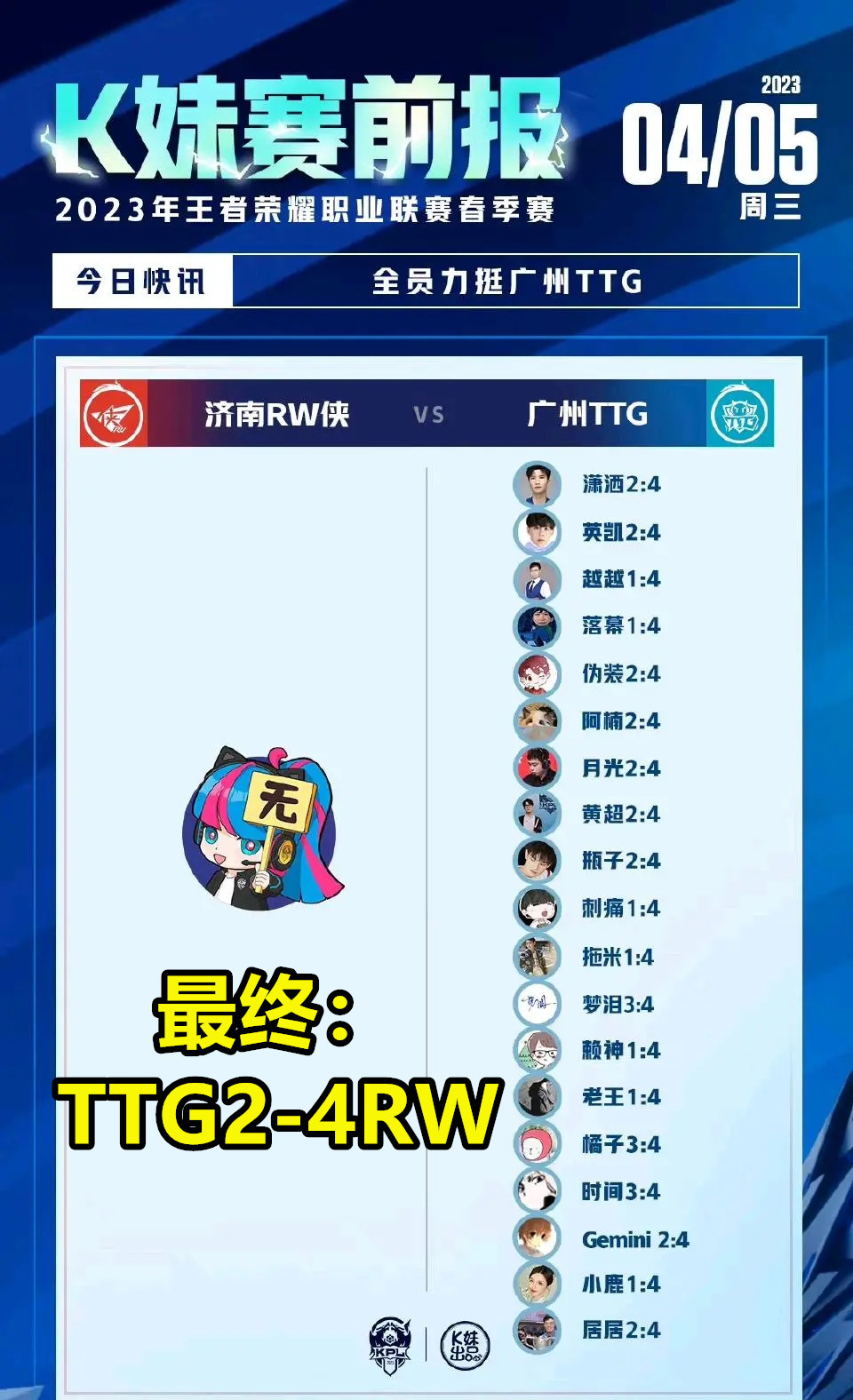 连续2次“全员看好TTG”，却都以RW大胜告终，“烤鸭射”难辞其咎