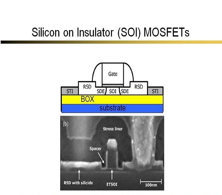 一文读懂 | SOI技术时代下的“芯”浪潮如何卷动国内市场_腾讯新闻