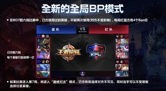 LPL热度下滑？KPL紧追不舍，两大联赛差距缩小，未来或身份互换_腾讯新闻