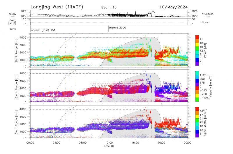国际超级双极光雷达网（SuperDARN）首批科学探测结果发布_腾讯新闻