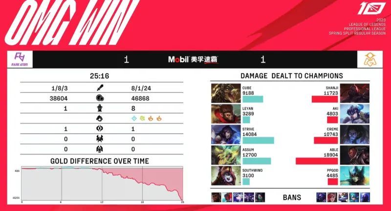 一样的剧本，RA和OMG各赢一局！玩家吐槽：原来这是BO1的比赛？