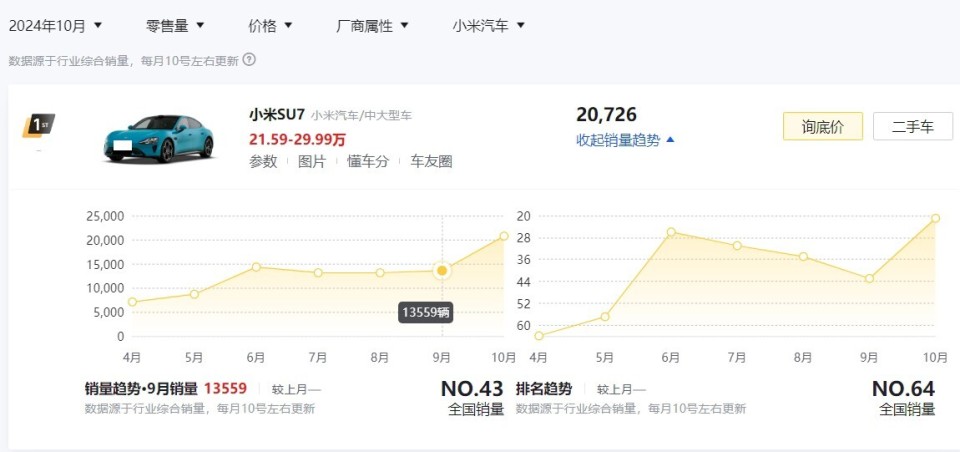 小米SU8曝光定妆照，预计售价23.59万起，能比小米SU7更好卖？_腾讯新闻