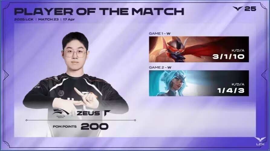 LOL无冠第一人诞生！Uzi名人堂皮肤选卡莎，Zeus为上单豹女正名_腾讯新闻